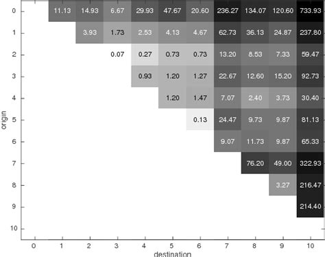 Figure 1 From A Multi Method Simulation Of A High Frequency Bus Line Using Anylogic Semantic