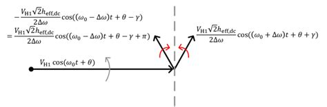 Phasor Diagram Of Download Scientific Diagram