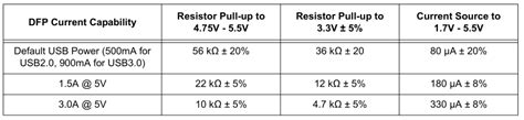 Powering Up With USB Untangling The USB Power Delivery Standards Hackaday