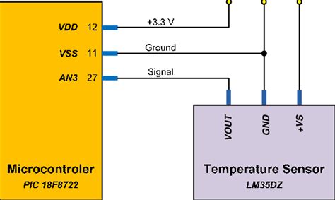 connection diagram between the microcontroller and the temperature