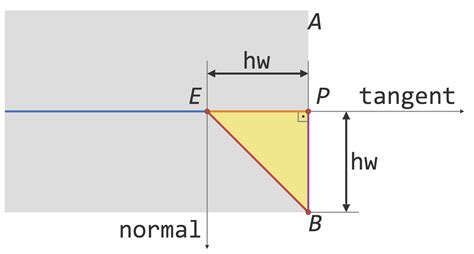 css js 画像を不規則な形に切り取ってテープで貼り付けるテクニック（翻訳）｜techracho by bps株式会社