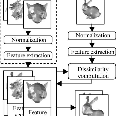 The Block Diagram Of Our Shape Similarity Search Algorithm Download Scientific Diagram