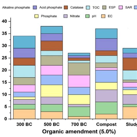 Decision Trees Used For Land Use Classification Of Aoi For Individual Download Scientific