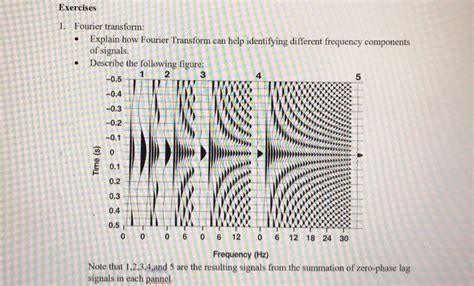 Solved Exercises Fourier Transform Explain How Fourier Chegg