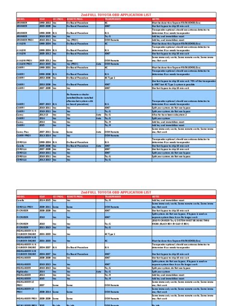 Toyota Application Pdf Vehicle Technology Cars Of Japan