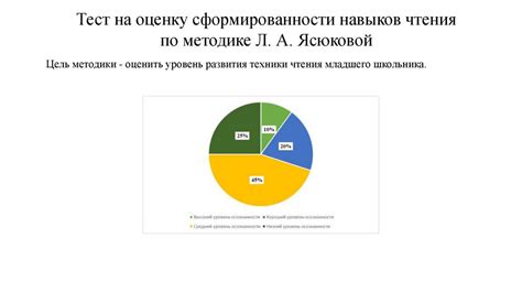 Совершенствование навыка чтения у младших школьников во внеурочной ...