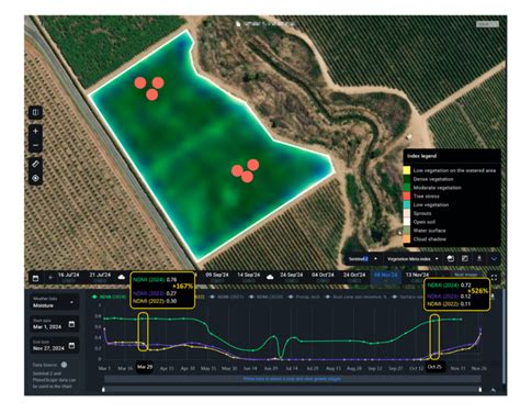 Yield Max Program Harvest Harmonics
