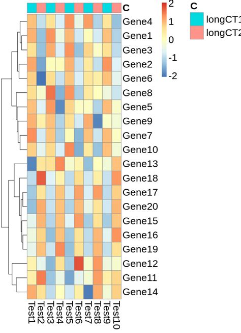 R How To Fix Heatmap Legend Out Of Margin Stack Overflow