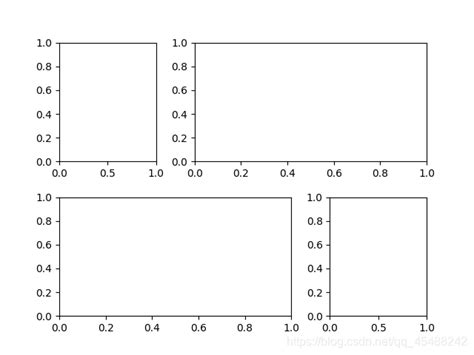 4 matplotlib多子图 文字和注释以及自定义坐标轴 matplotlib 在左下角输出文字 csdn博客