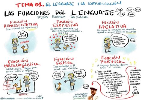 Funciones Del Lenguaje