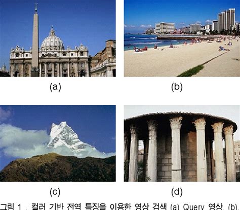 Figure 1 From Content Based Image Retrieval Using Lbp And Hsv Color