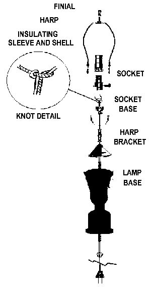 My Old Workshop How To Rewire A Lamp Bracket Lamp Body Skin Care Lamp Bases Finials Light My Old Workshop How To Rewire A Lamp Bracket Lamp Body Skin Care Lamp Bases Finials Light