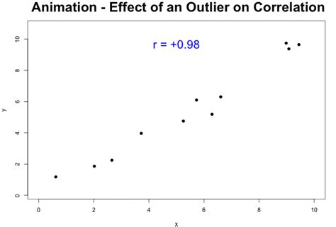 Detecting And Handling Outliers Is Essential To Ensure Accurate Data Analysis And Reliable