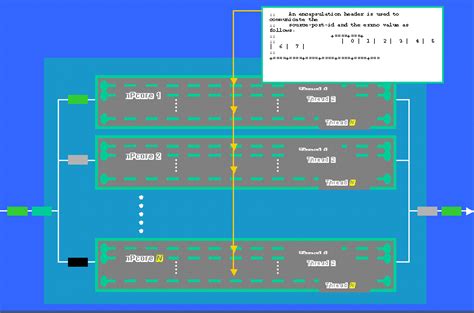 how to optimize programmability and speed in network processor design