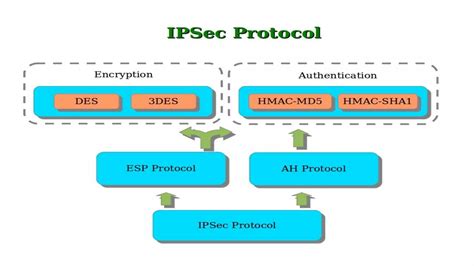 ssl-tls-ipsec-vpn.pptx