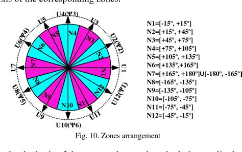 Figure From Design And Development Of Low Torque Ripple Variable Speed Drive System With Six
