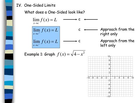 Ppt Objectives Be Able To Define Continuity By Determining If A Graph Is Continuous