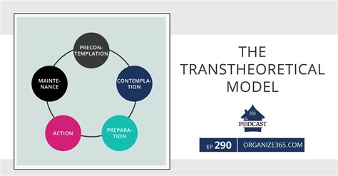 Transtheoretical Model An Overview Riset