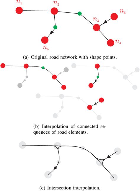 Figure 3 From A Statistical Approach To Map Matching Using Road Network