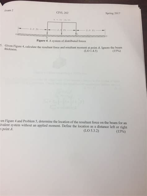 Solved Given Figure Calculate The Resultant Force And Chegg