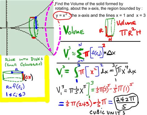Math Topics Problem Solutions And Teaching Ideas Calculus Volumes