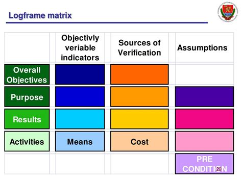 PPT Fundamentals Of Project Planning And Proposal Preparation PowerPoint Presentation ID 3049068
