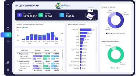 Epicbliss Powerbi Datavisualization Businessintelligence… Ravi Jogi