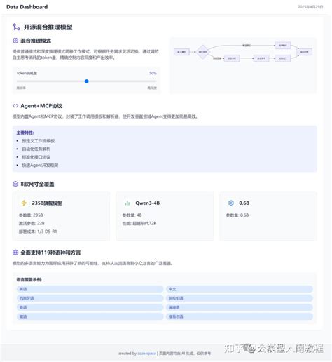 阿里巴巴qwen3发布：全球最强开源模型，惊喜与挑战的双重考验 知乎