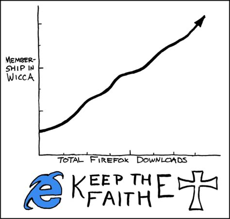 An Easy Example Of Correlation Without Causation Witch On A Bicycle