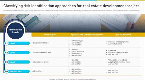 Classifying Risk Identification Developing Risk Management