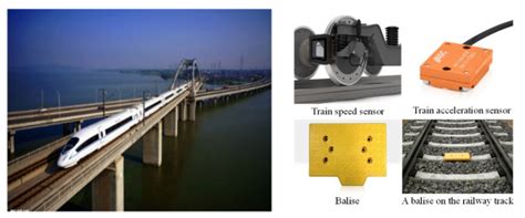 Empowering High Speed Train Positioning Innovative Paradigm For
