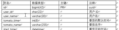 使用navicat将表设计导出数据库设计文档 怎么将navicat中的数据库表导出成图表 csdn博客