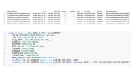 Agile Data Warehouse With Data Vault 2 0 Guide And Practical Example