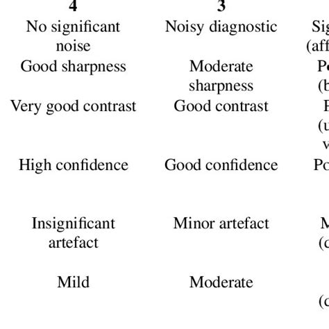 Grading Scale For Subjective Image Quality Evaluation Download Scientific Diagram