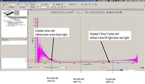 How Blue Light LEDs Help Photoelectric Sensors Detect Solar Cells And Other Dark Objects SICK