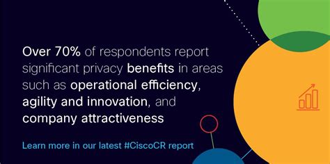 Cisco Security On Linkedin Ciscocr