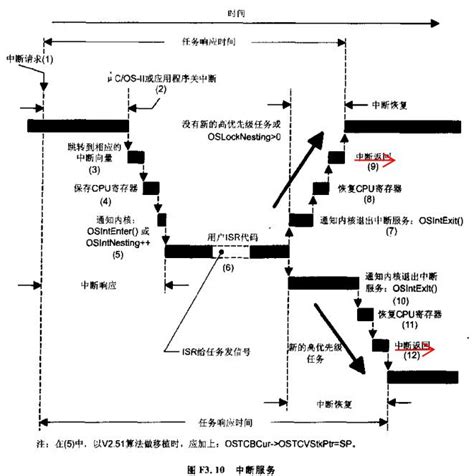 【专题】uc os ii内核架构解析（3） uc os ii系统核心 csdn博客