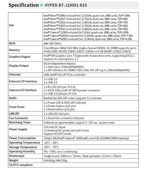 Iei Hyper Bt J19001 Pico Itx Sbc Supporting Intel 22nm Quad Core Celeron J1900 Buy Iei