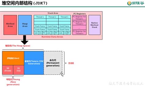 Jvm堆heapjvm Heap Csdn博客