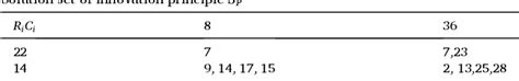 Table 1 From Structure Bionic Topology Design Method Based On