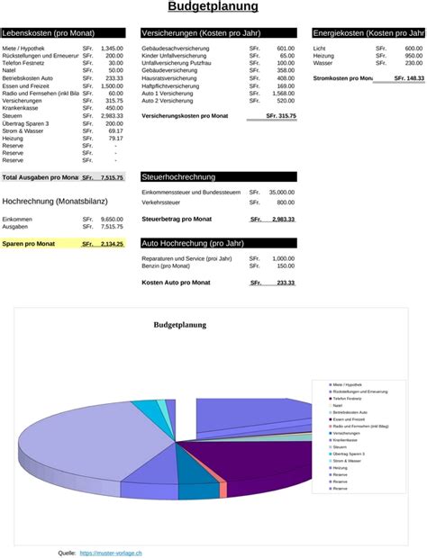 Excel Vorlage Zur Budgetplanung Für Finanzen Und Ausgaben