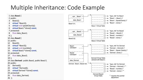 Lecture 5 Inheritance Polymorphism Object Memory Model The Visitor