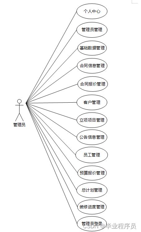 java基于spring boot的装饰工程管理系统 springboot装饰工程 csdn博客