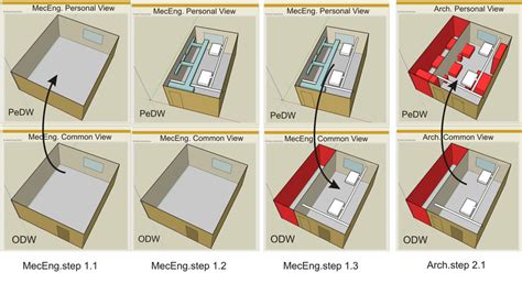 Sequence Of A Collaborative Architectural Design Session Meceng And