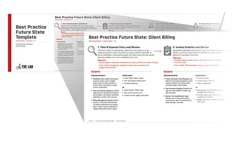 Professional Services The Lab Consulting