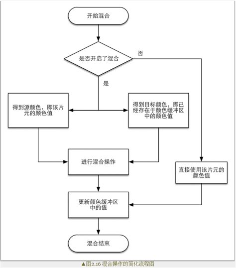 11 渲染流水线顶点着色器能否采样 Csdn博客