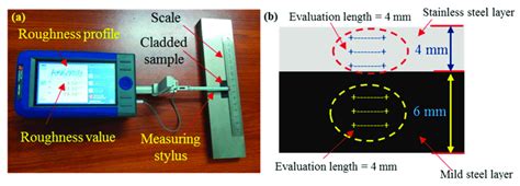 Measurement Of Roughness A Actual Measurement And B Schematic Of Download Scientific
