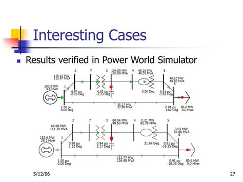 Ppt Modeling Simulation And Analysis Of Variable Frequency Transformers Powerpoint