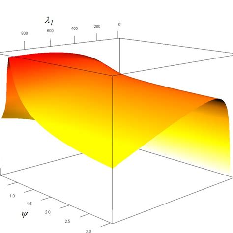 Log Likelihood As A Function Of λ C And H Top And λ L And ψ Bottom