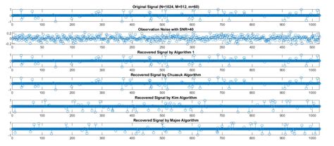 Generalized Viscosity Approximation Method For Solving Split Generalized Mixed Equilibrium